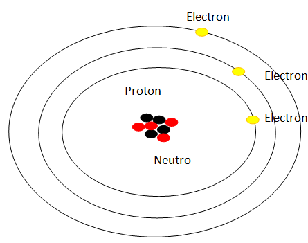 Modern Electron Theory