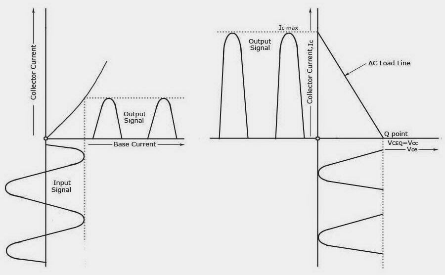 ELEKTRONIKA: AMPLIFIER KELAS B
