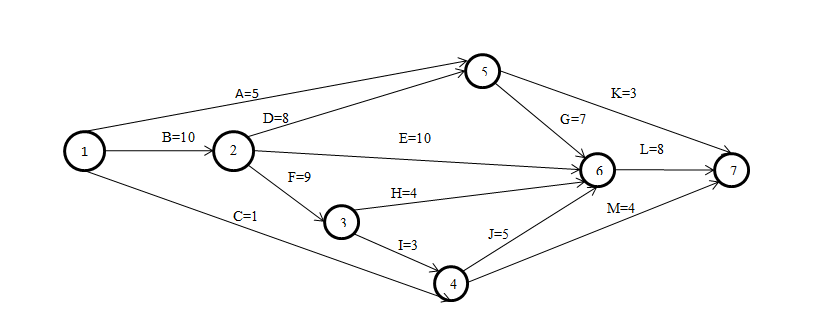 (PDF) Investigacion de Operaciones Ii_ Ejercicios Resueltos de Modelos ...