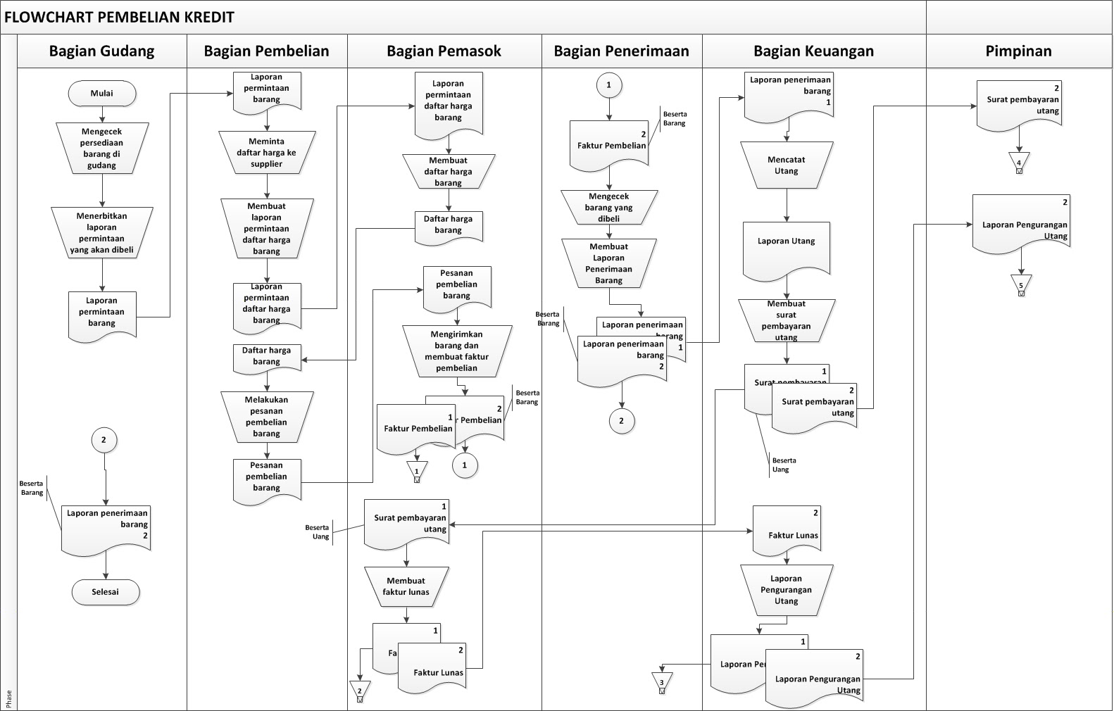 SISTEM INFORMASI AKUNTANSI: SIKLUS PEMBELIAN