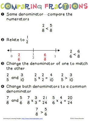 Classroom Freebies: Strategies for Comparing Fractions