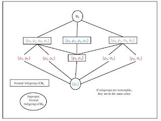 Thoughts On Economics: Classification of Finite Simple Groups: A Proved ...