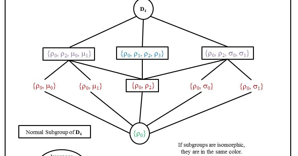 Thoughts On Economics: Classification of Finite Simple Groups: A Proved ...