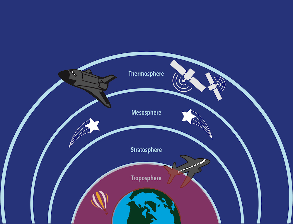 [Lengkap] Struktur Lapisan Atmosfer Bumi Dengan Penjelasan Detail ...