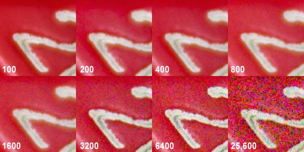 ISO Kamera - LensFotografi