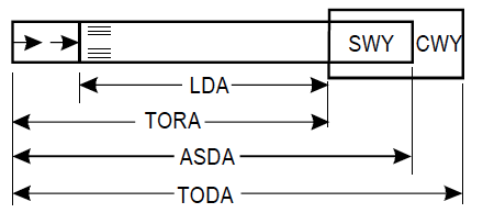 Apa itu TORA, ASDA, LDA & TODA???