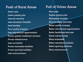 Urbanisation: Causes of Urbanisation