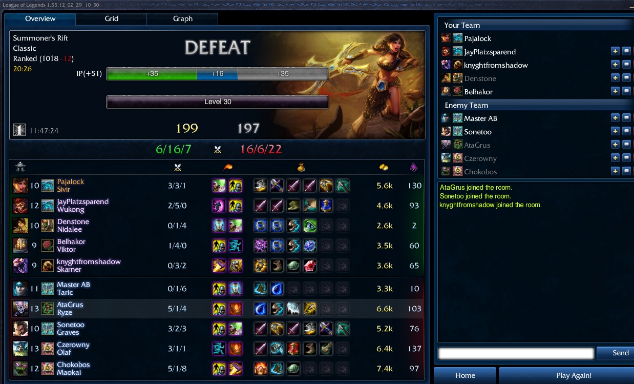 Project Elo Hell: Game 21 - Sivir - Defeat /Pajalock