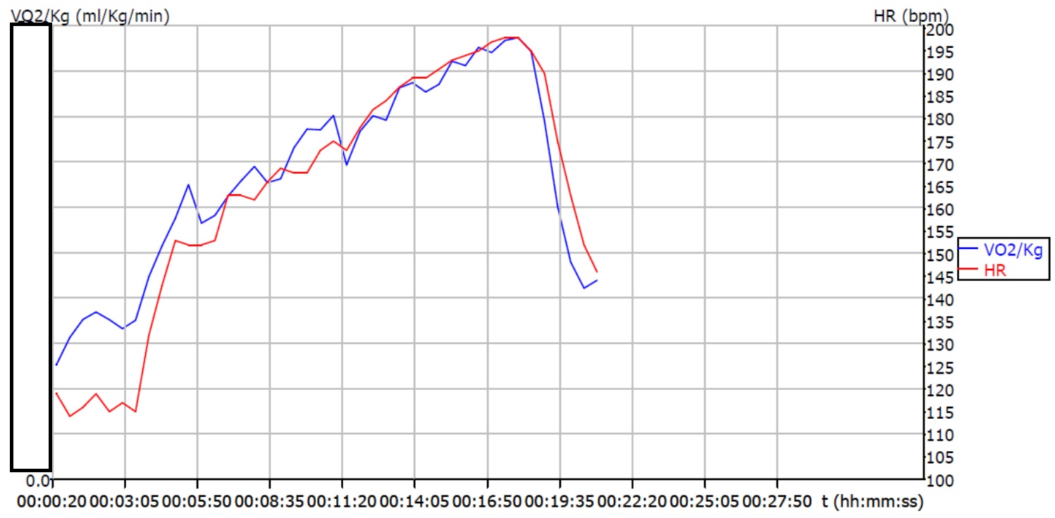 Ron George: Actionable Intelligence for Running Part 6 : Relationship ...