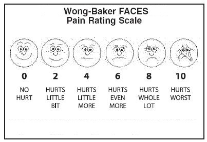 偉霖世界: 小題大做: 第五生命表徵 5th Vital Sign