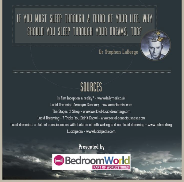 Lucid Dreams: Controlling Your Dreams [Infographic]