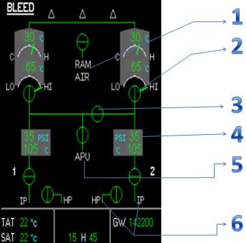 AVIONICS for dummies: EICAS BLEED PAGE