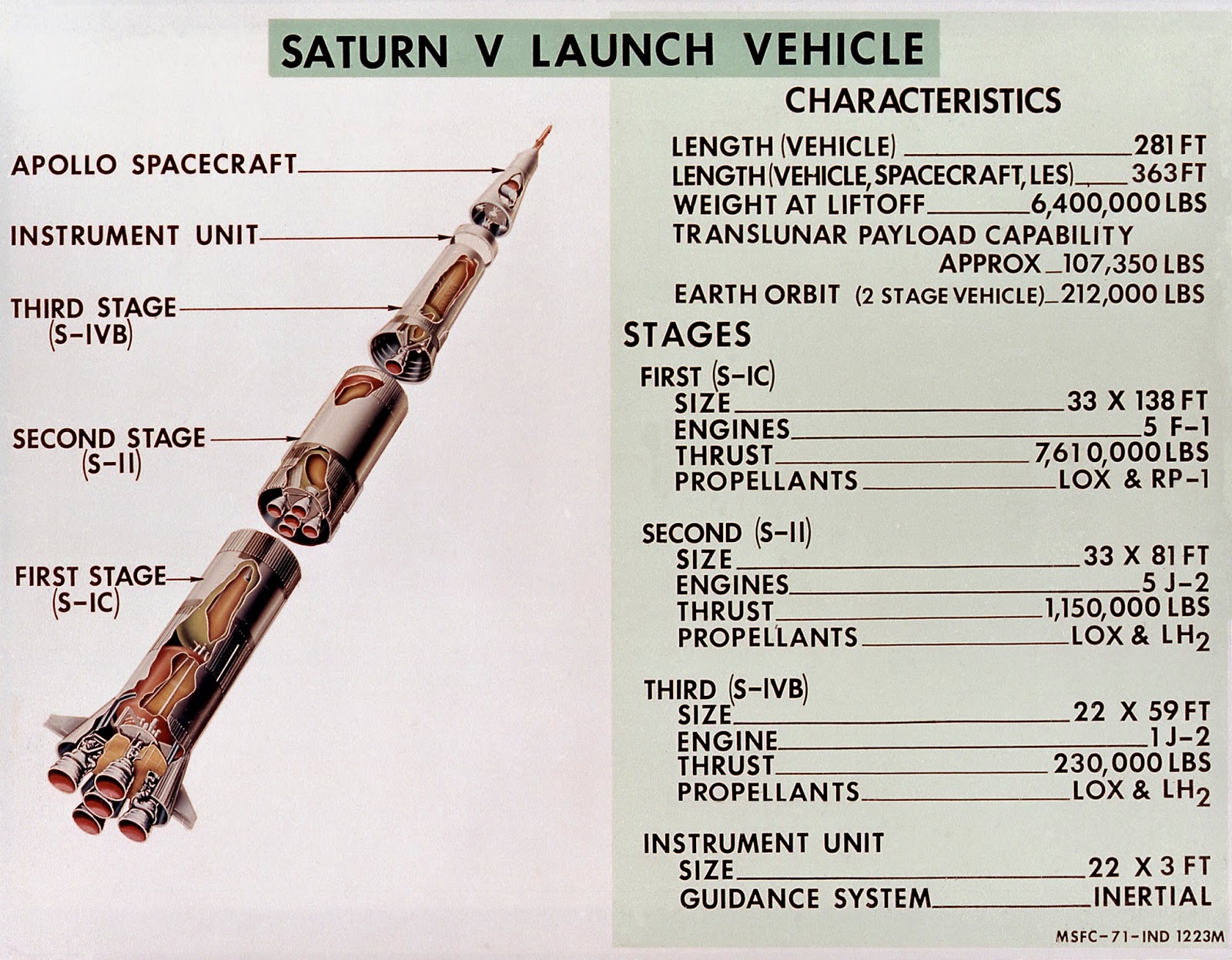 No Shortage of Dreams: What If an Apollo Saturn Rocket Exploded on the ...