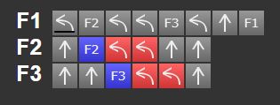 Robozzle Solutions: Waveform