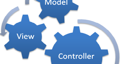 Model View Controller MVC Interview Questions And Answers - Tecinfo Systems