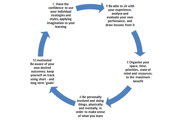 CREAM strategy ASSIGNMENT