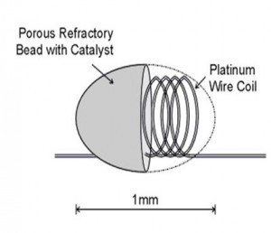 Working of Catalytic bead sensor in Gas Detection. - Basics Of ...