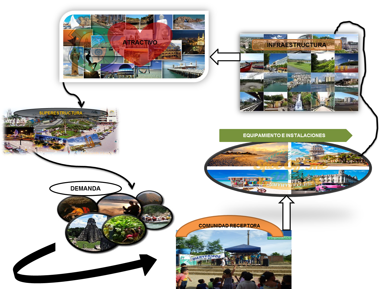 SISTEMA TURISTICO: junio 2018