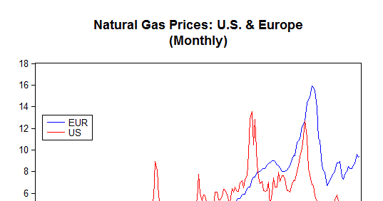 Research & Development: ARDL Models - Part II - Bounds Tests
