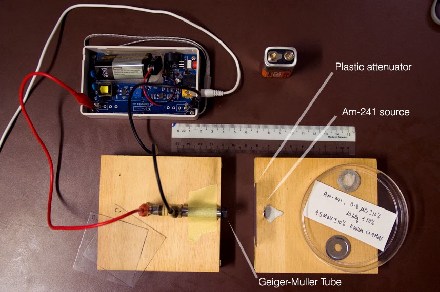 My Σlegant Universe: Americium-241 as Gamma Ray Source