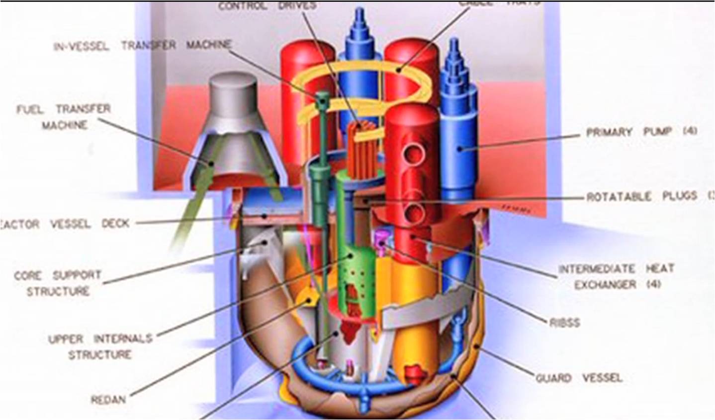PRISMs to Power the UK.: " .... the forces of nature shut the reactor ...