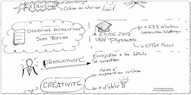 Les étonnants bienfaits du griffonnage