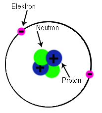 NO/Teknik 9A: Atomens uppbyggnad, del 2. Hur ser atomen ut?