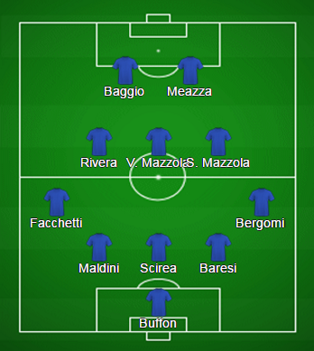 International Legendary Museum: Italy National Team