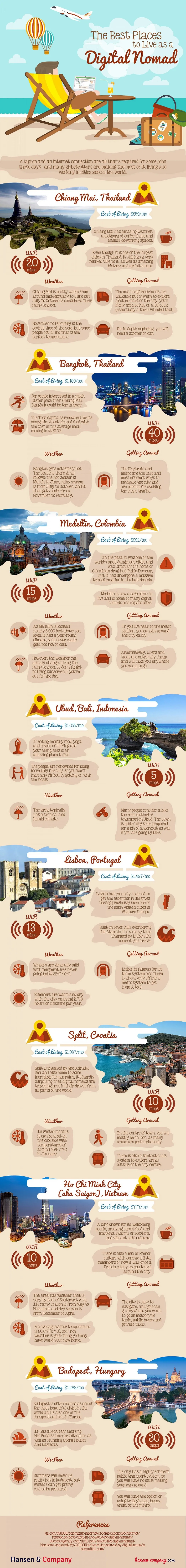 8 Travel Destinations If You Want To Live As A Digital Nomad (infographic)