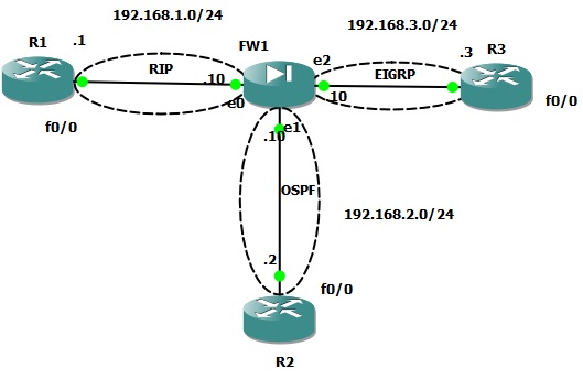 IP ROUTING ~ CCIE Security