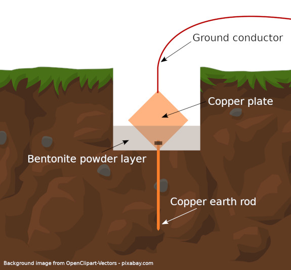 Lightning arrester installation