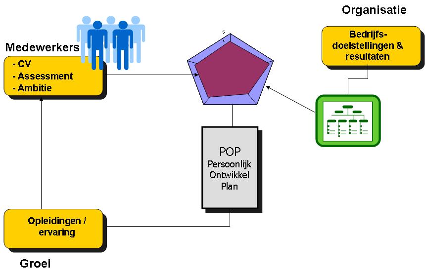 Slimme HRM met Personeelsgesprek.nl: Het belang van een HR cyclus