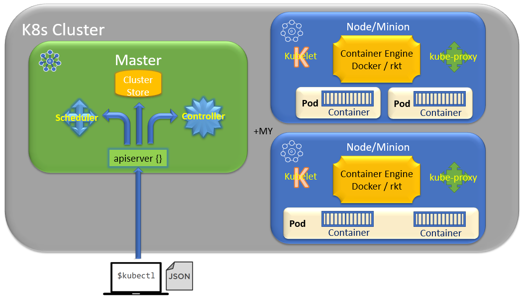 Latest in Information Technology!: Pivotal Container Service (PKS ... Latest in Information Technology!: Pivotal Container Service (PKS ...