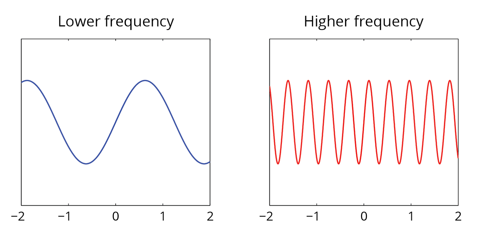 School Yourself: Why airlines don't allow cell phones