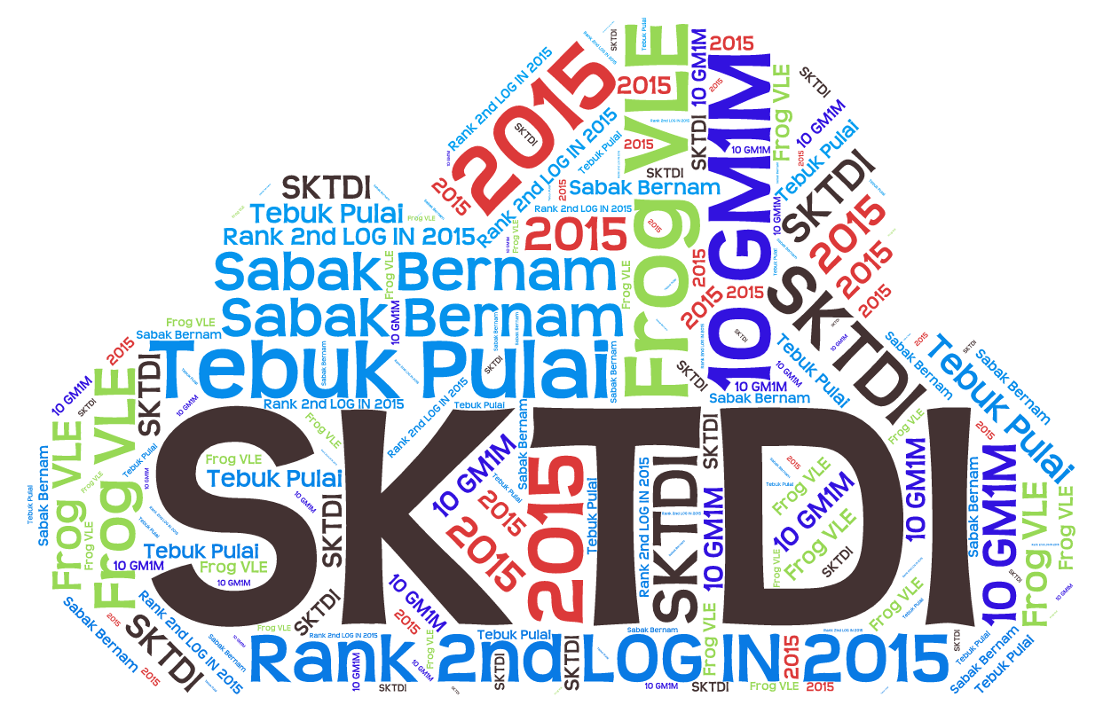 (SHARE) : Menggunakan TAGUL (Word Clouds) dalam Kelas Matematik