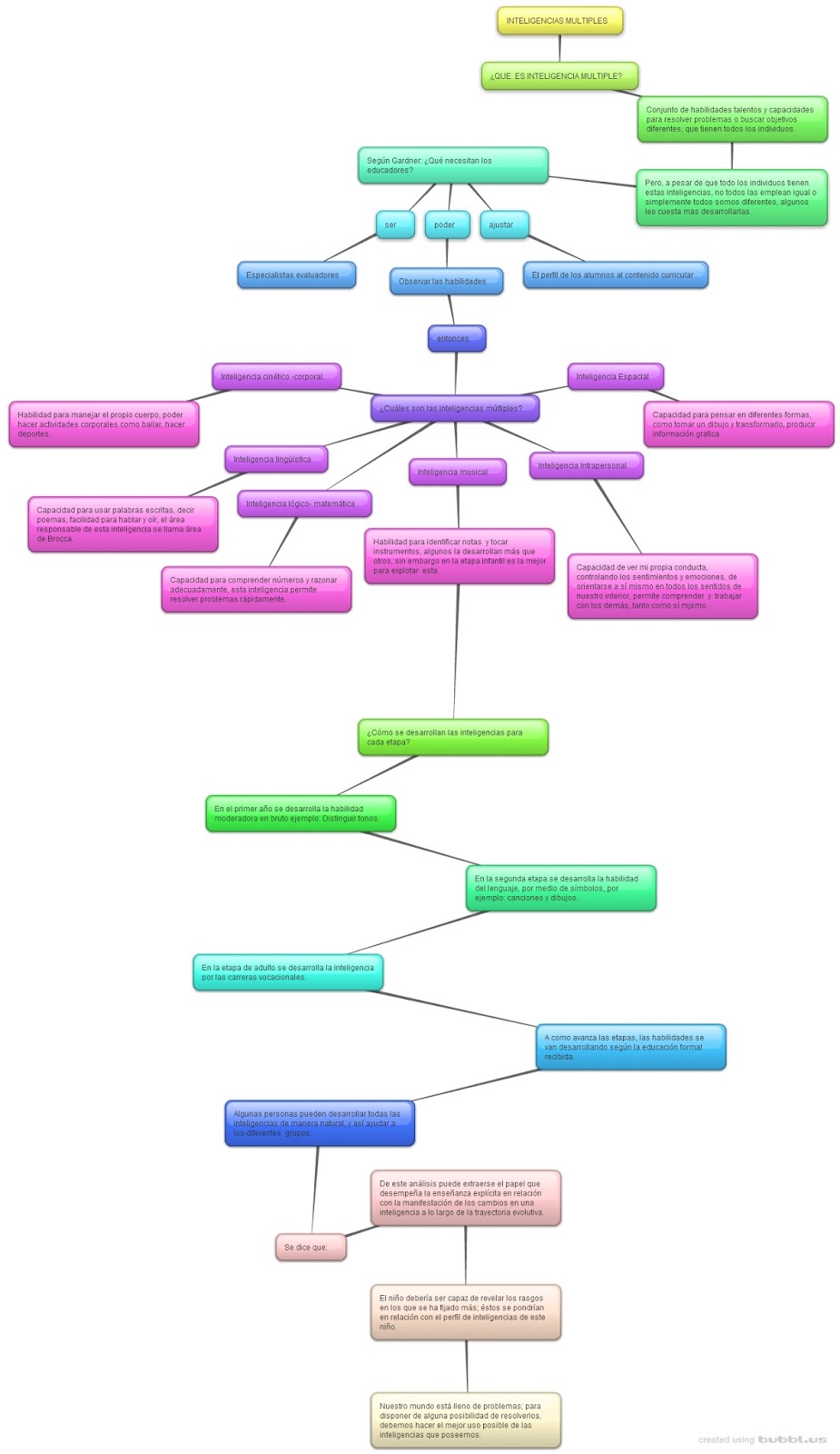 Aplicaciones informaticas en contextos educativos: Semana 5 y 6