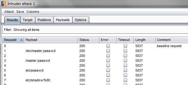 Directory traversal cheat sheet