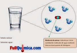 CIENCIAS FÍSICO-QUÍMICAS: Las mezclas homogeneas y heterogeneas