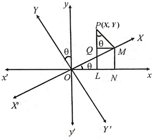 MyRank: Transformation of Axes