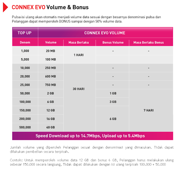 Spesifikasi Modem Smartfren CE81B Rev.B | Berita Teknologi