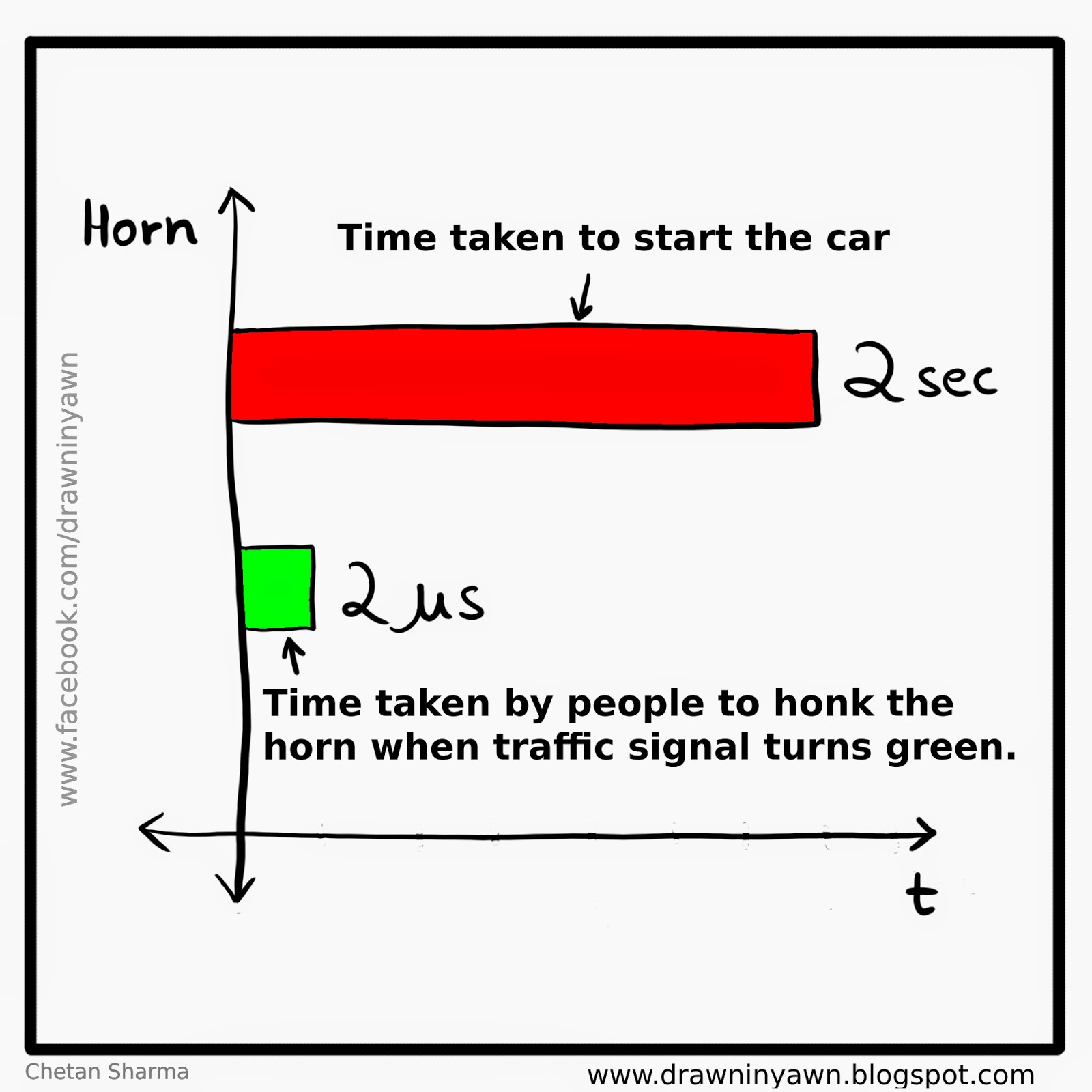 Drawn In Yawn: The Graphs and Pies of Life