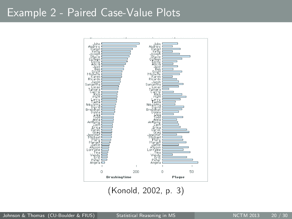 MathEd.net: NCTM Denver 2013: Johnson & Thomas's Statistical Reasoning ...