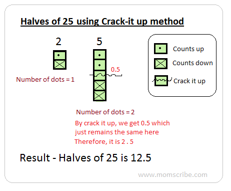 How to Teach Doubling and Halving Numbers for KS1 - Momscribe