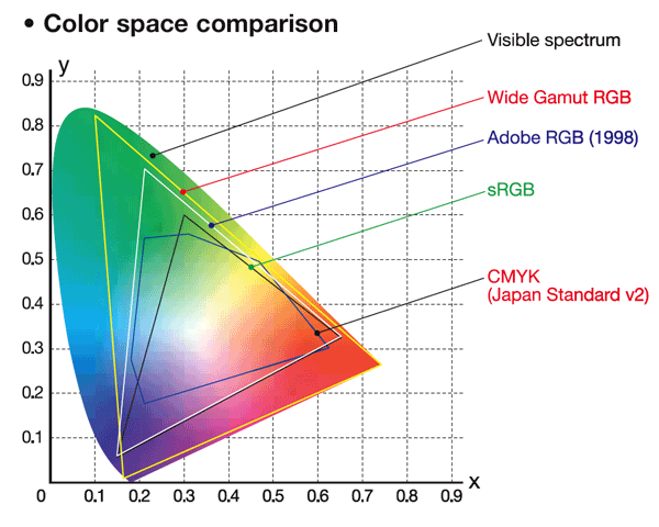 Color-Matching - Animation Graphic + Technology