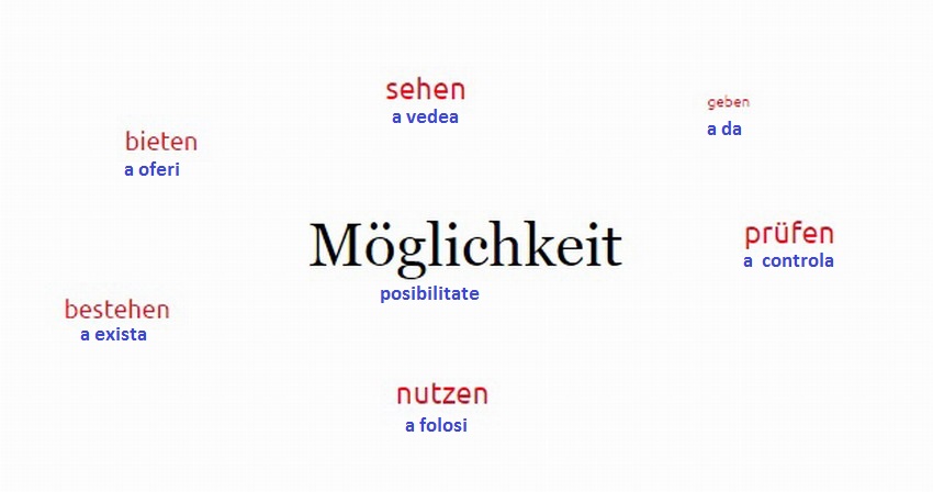 Deutsch für alle: Möglichkeit