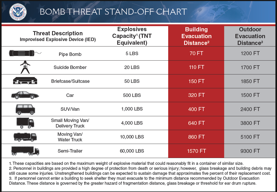 Chesbro on Security: Bomb Threats & Explosive Recognition