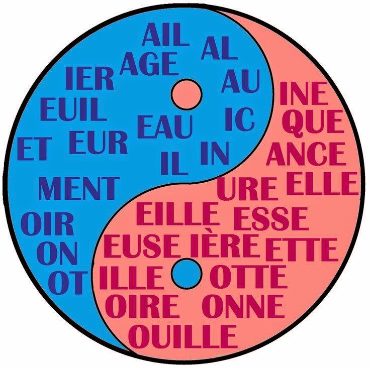 Le coin du fle des élèves du Secondaire: janvier 2016