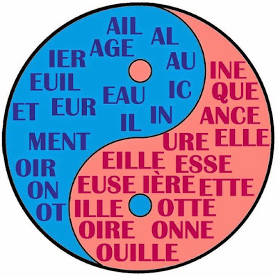 Le coin du fle des élèves du Secondaire: Féminin ou masculin ? Tout est ...