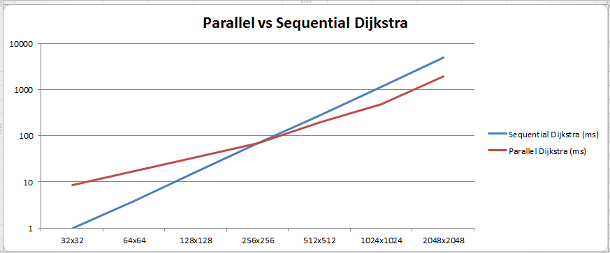 10004794 Honours Project: February 2014