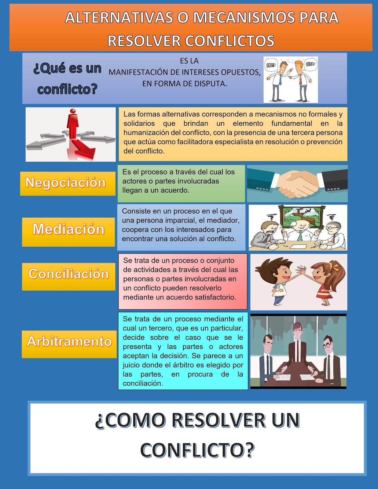 Resolucion de conflictos: Imágenes Resolución de conflictos